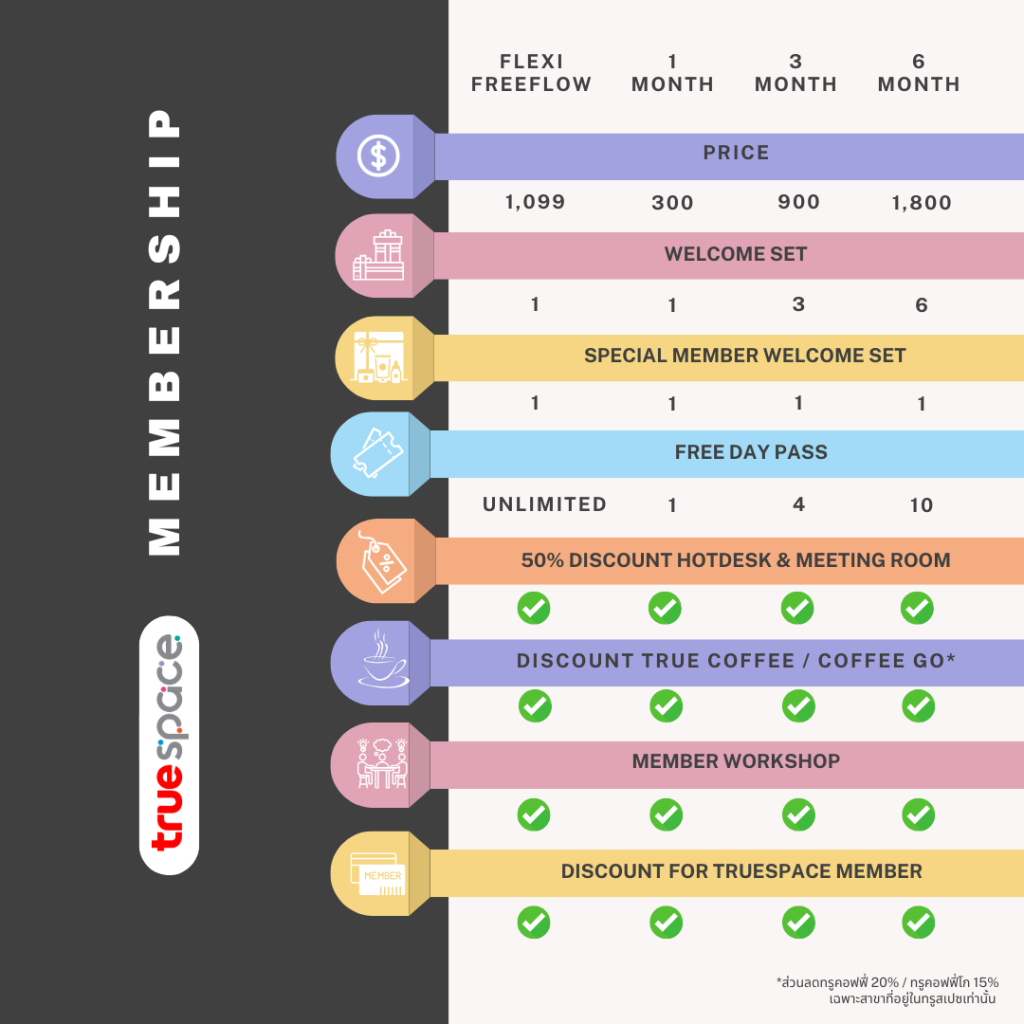 Promotion - True Space